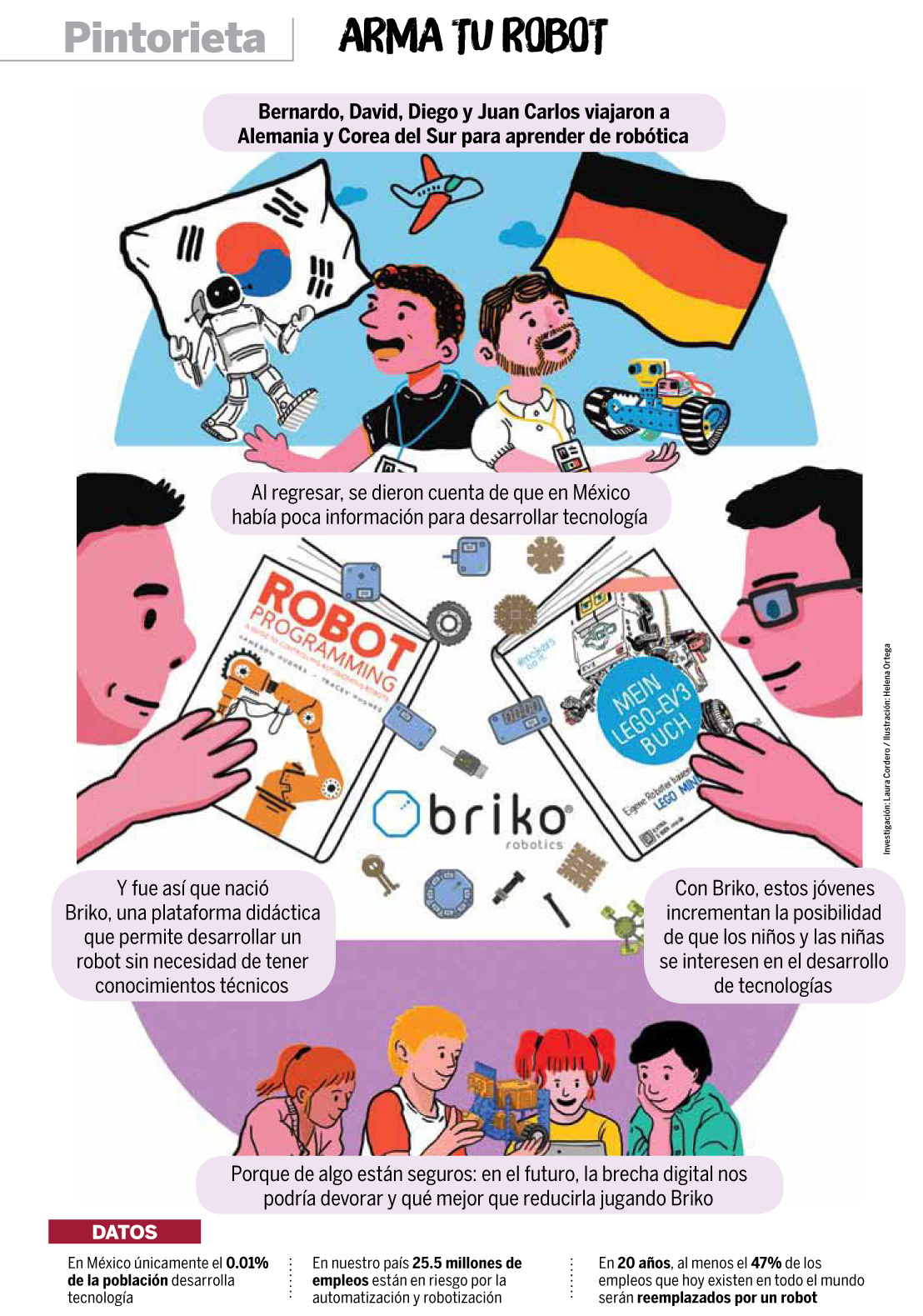 PINTORIETA: Arma tu robot