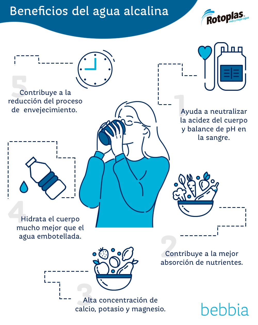 Beneficios que desconocías del agua alcalina